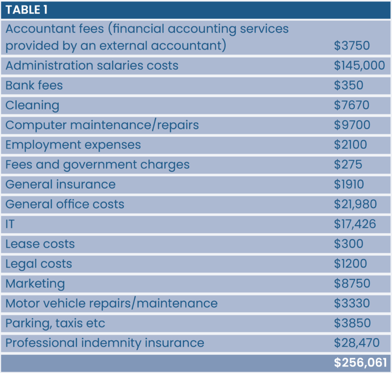 Fee Calculation – Part One | ACA - Association of Consulting Architects ...